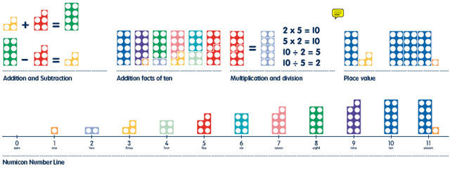 Numicon curriculum